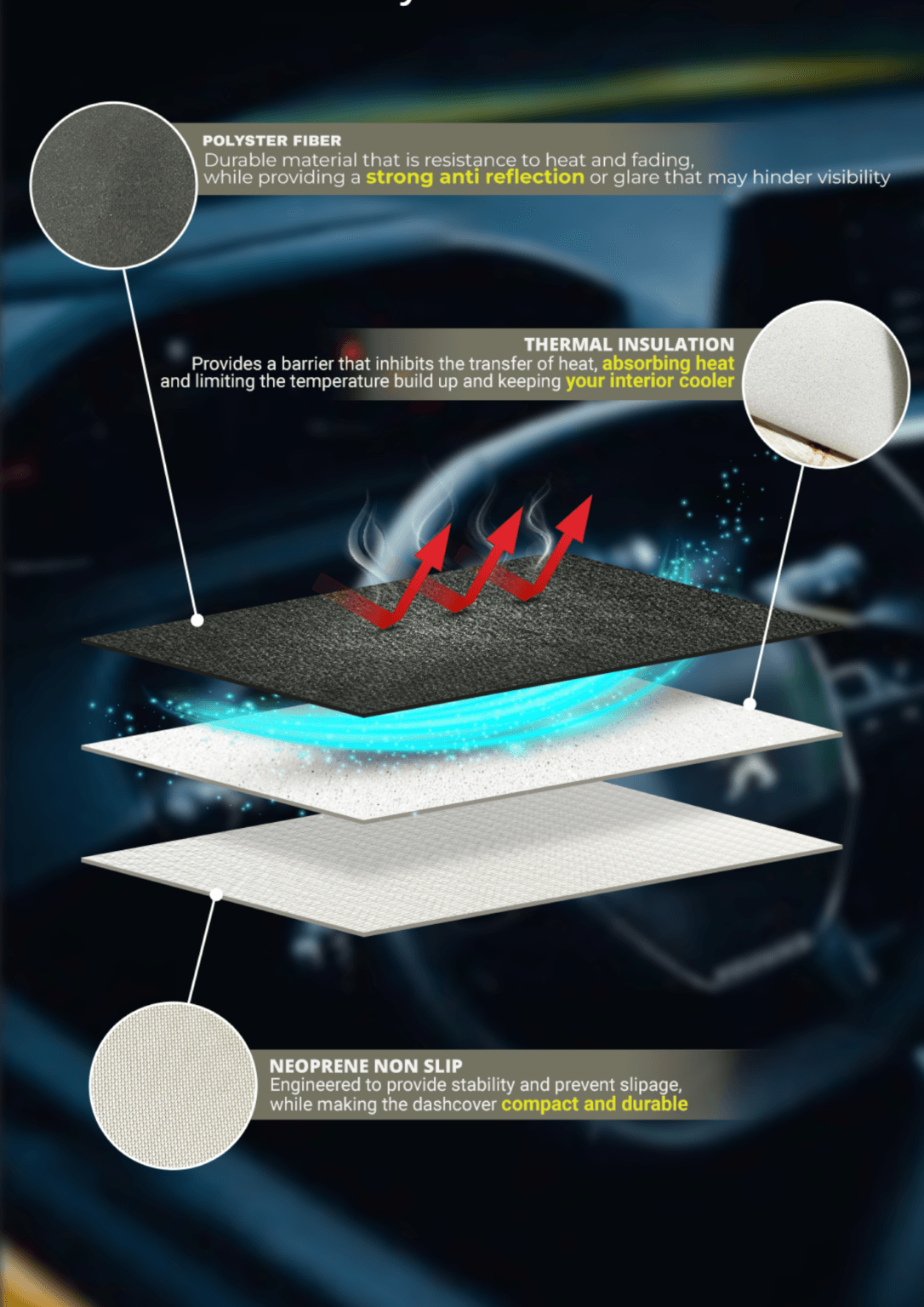 DashProtec™ Backboard Cover for Toyota Vios 3rd and 4th Gen 2013-2021 ...